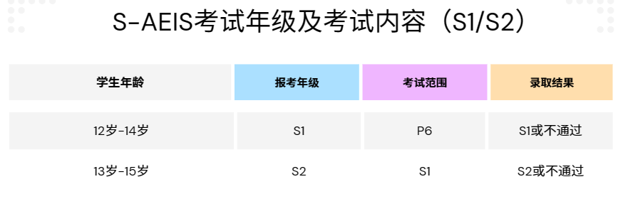 AEIS、S-AEIS - SECPC